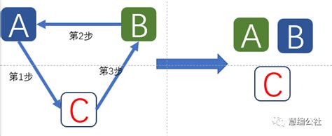 scratch 冒泡法排序 少儿编程