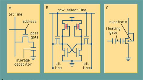 Static Random Access Memory Computing Britannica