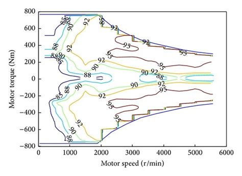 Efficiency Map Of Electric Motor Download Scientific Diagram