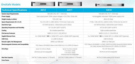 Vmworld Storagecraft Introduces Onexafe Converged Data Protection