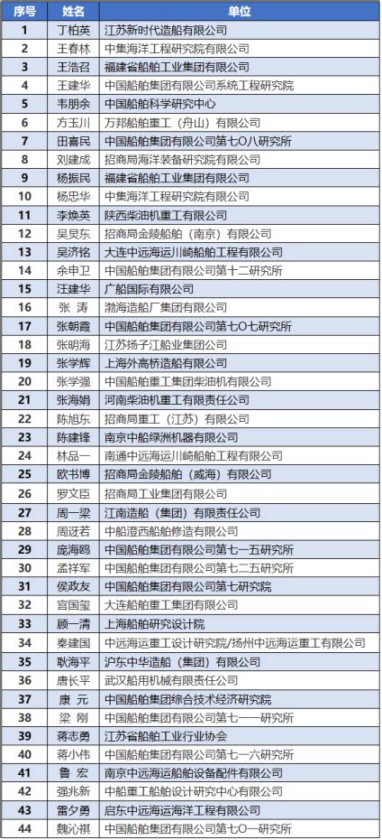 中国船舶工业行业协会标准化专家委员会正式成立