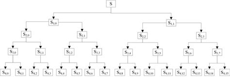 Application Of Vibration Signal Detection In Mine Hoist Fault Monitoring System Extrica