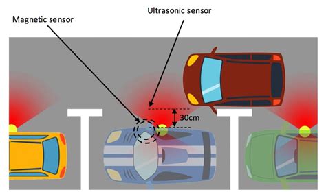 Utm Partners With Favoriot To Develop Smart Parking With Automated
