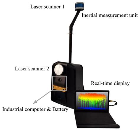 Remote Sensing Free Full Text A Novel Point Cloud Adaptive Filtering Algorithm For Lidar