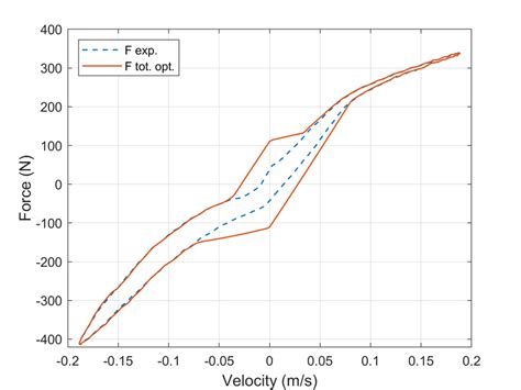 A Dynamic Adjustment Of Load Resistance Using An Analog Download