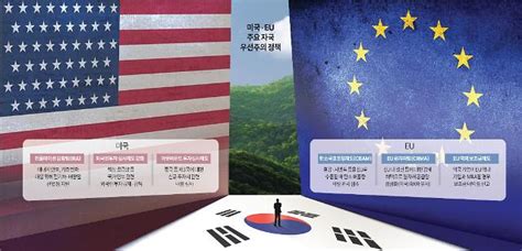 Crma 후폭풍韓 수십조 투자하고 中에 시장 내주나 아주경제