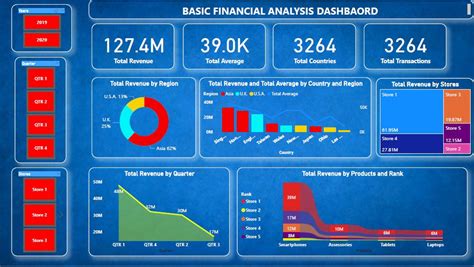 Digvijay Singh On Linkedin Dataanlytics Exceldashboards