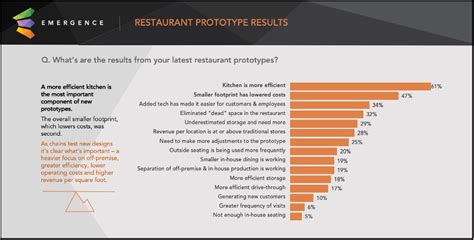 8 storylines that will define restaurant growth in 2023 fsr magazine