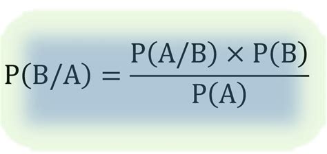 Understanding Bayes Theorem A Simple Explanation