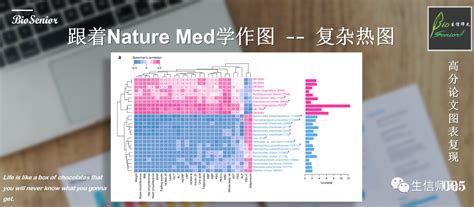 重磅更新！生信师兄的【高分sci图表复现系列】出视频教程啦！ Csdn博客