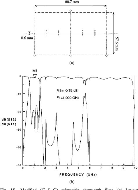 Figure 15 From Integration Of Optimized Low Pass Filters In A Bandpass