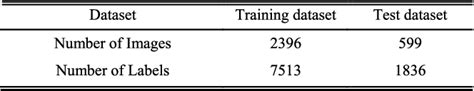 Table 3 From An Improved Algorithm For Wind Turbine Blade Defect Detection Semantic Scholar
