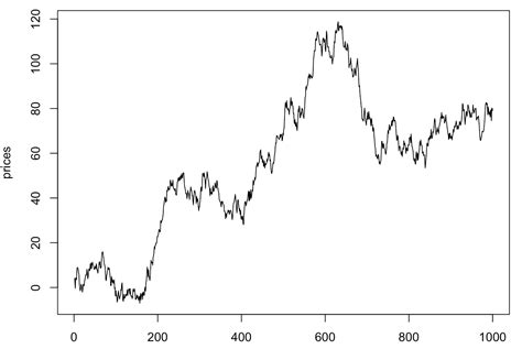 How To Simulate Daily Stock Returns In R Stack Overflow