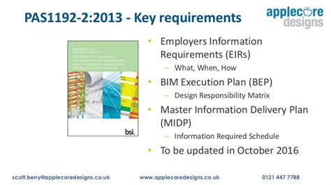 Bim Codes New Egyptian Code Ppt