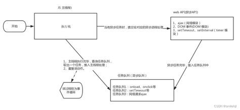 Js Webapis Window对象五js 浏览器对象 Csdn博客