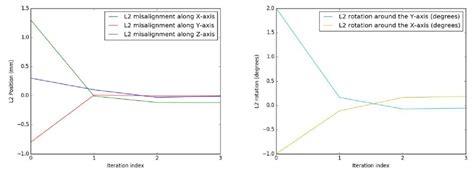 James Webb Space Telescope Optical Simulation Testbed Experimental