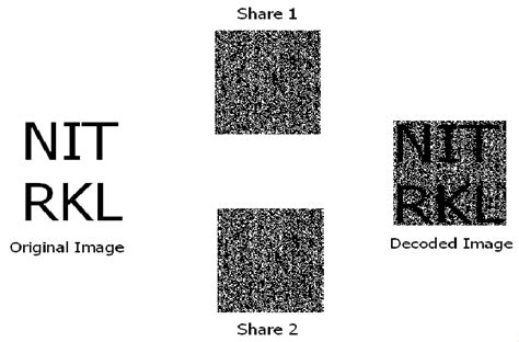 Working Of Visual Cryptography Phase Ii Hiding The Shares Using Download Scientific Diagram