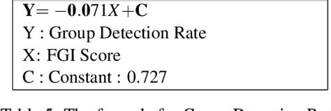 Table 5 From Advanced Unknown Malicious Code Detection Model Semantic