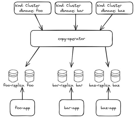 Nomad To K8s Part 8 Setting Up Cloudnativepg For Postgres Db Support Ln Help