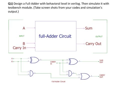 Solved Q1 Design A Full Adder With Behavioral Level In Verilog Then
