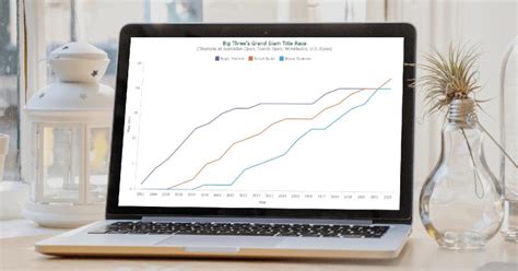 anychart on linkedin dataviz linechart dataanalytics datascience