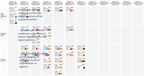 Planning And Executing Fixed Bid Projects Using Agile Agile Alliance