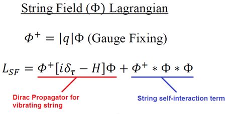 String Theory Equation