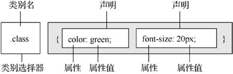 css选择器（标签选择器 类别选择器 id选择器） c语言中文网
