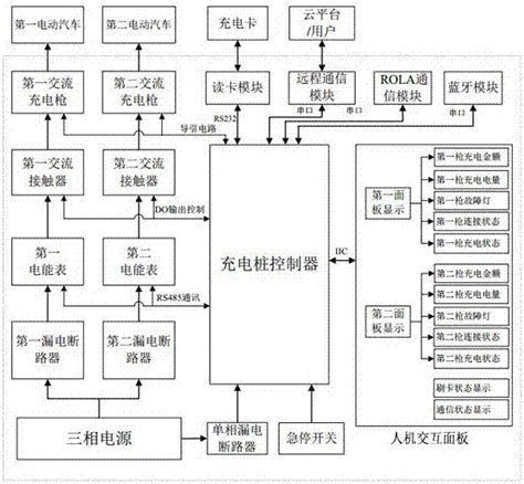 一种一桩双枪的新型电动汽车交流充电桩控制系统的制作方法 2
