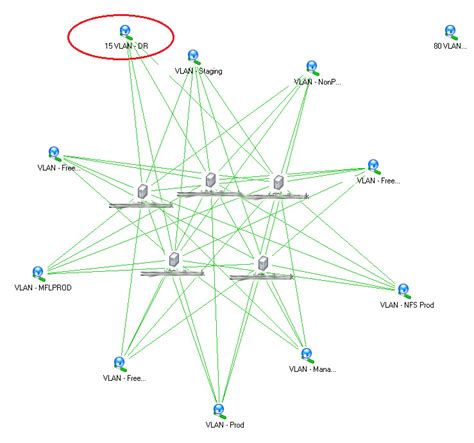 VCAP DCA Study Notes4 1 Complex HA Solutions VExperienced Co Uk