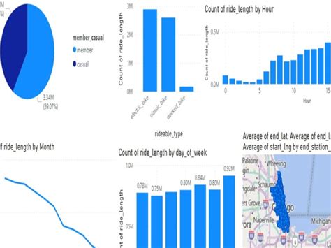 Clean Sorted Visualized And Analyzed Data Upwork