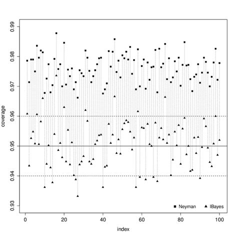 Simulation Results The Horizontal Axis Represents The Case Index And Download Scientific