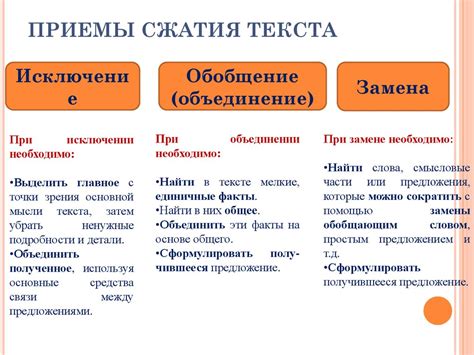 Подготовка к написанию сжатого изложения Online Presentation
