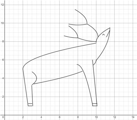 Graphing Calculator Drawing Roots Justin Skycak