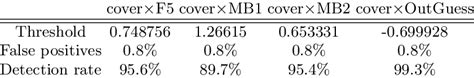 Confusion Matrix For The Max Wins Multi Classifier With Default Download Table