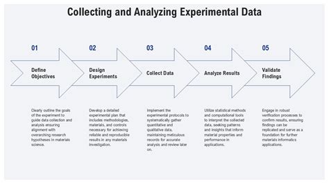 Materials Informatics Data Driven Materials Science Research Ppt Template St Ai Ppt Template