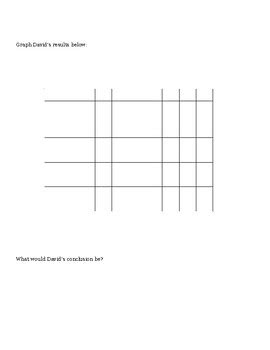 Basic Graph Practice By Ann Woods Science TPT