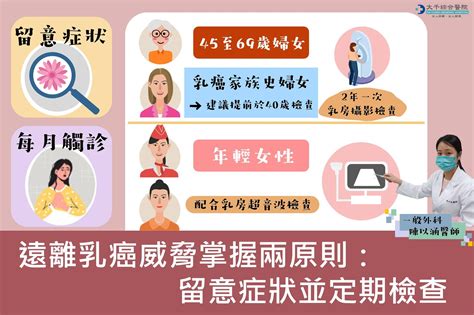 大千綜合醫院 📢遠離乳癌威脅掌握兩原則｜留意症狀並定期檢查