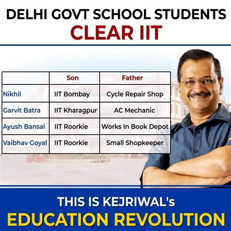 Paragkumar Patel On Linkedin Iitians Education Revolution Arvindkejriwal 37 Comments