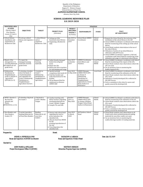 School Learning Resource Plan Pdf Behavior Modification Cognition