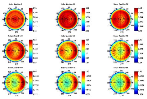 Spatial Distribution Characteristic Of Water Leaving Radiances At