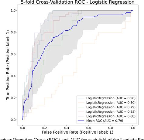 Machine Learning Based Diabetes Detection Using Photoplethysmography