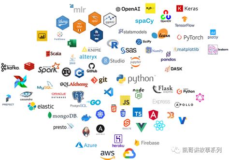 dataops：数据中台的必备底座 csdn博客