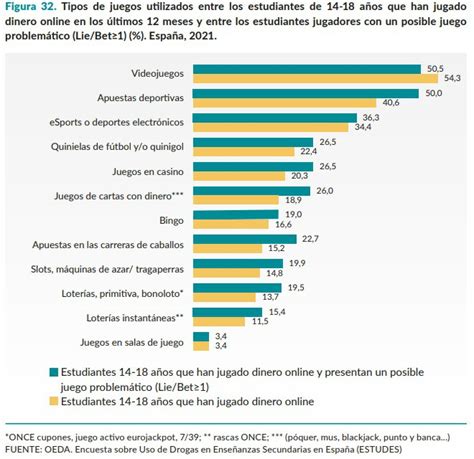Prevenir La Ludopatía Digital Adolescentes Adictos A Las Apuestas