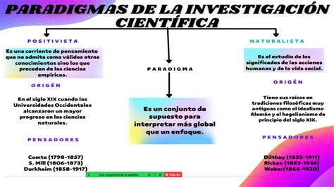 A Diagram With The Words In Spanish And An Image Of A Person S Head