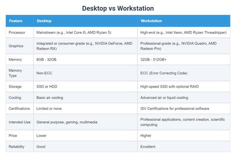 Desktop Vs Workstation