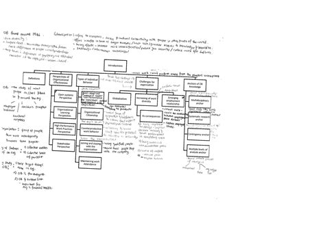 Organizational Behaviour Introduction Ppt Free Download