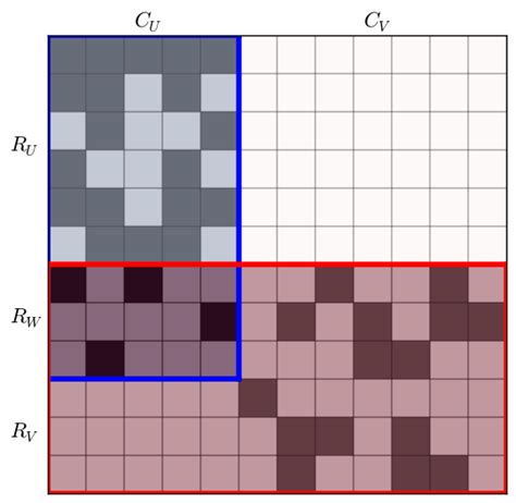the bimax algorithm kemal eren