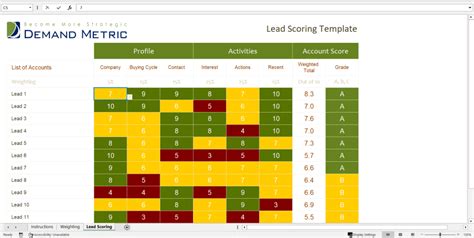 Lead Scoring Template Excel Xls