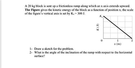 SOLVED A 20 Kg Block Is Sent Up A Frictionless Ramp Along Which An X